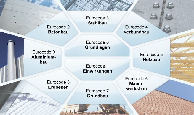 Eurocode online